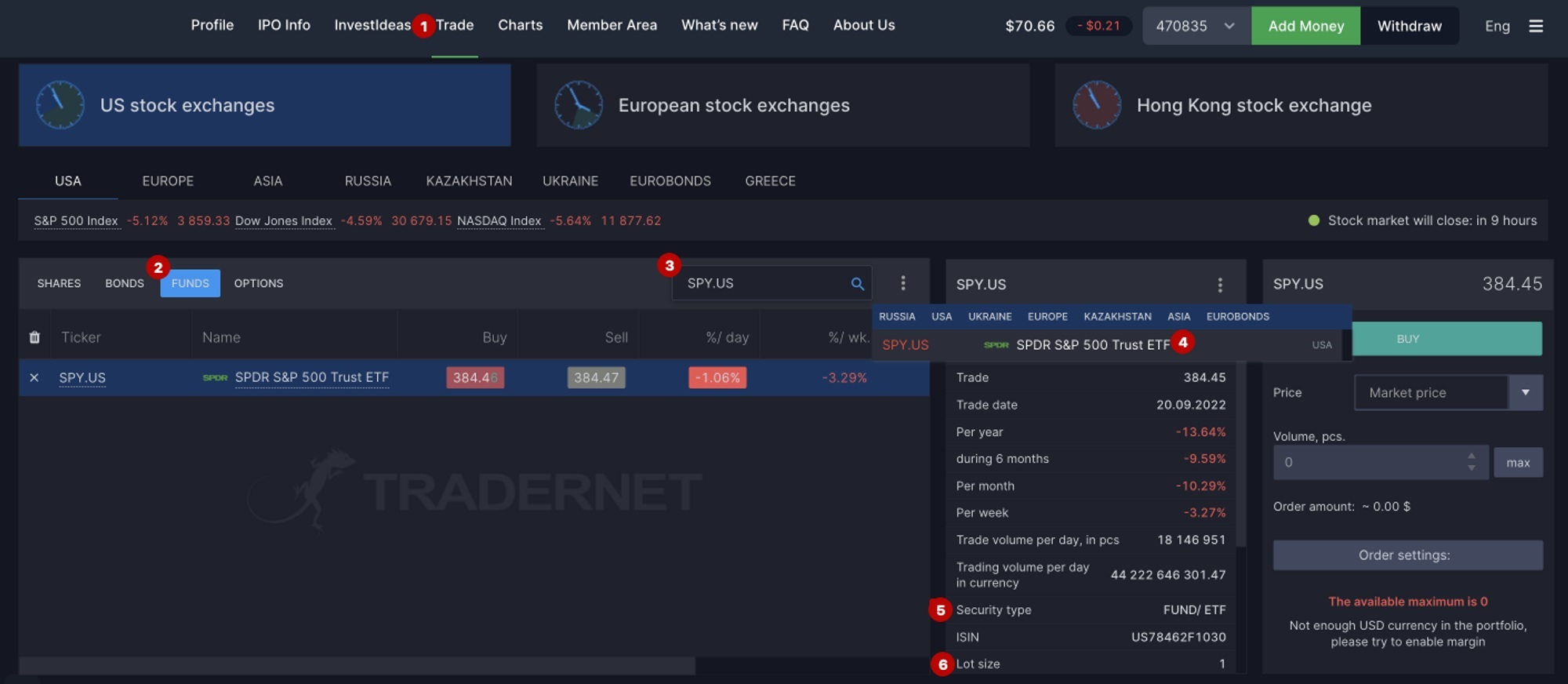Tradernet Api How To Buy And Sell ETFs? | TRADERNET